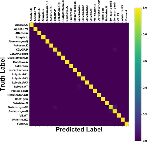 Figure 2 From Malware Classification Through Attention Residual Network Based Visualization