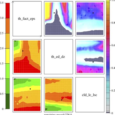 nroy density plots upper triangle and minimum implausibility plots download scientific