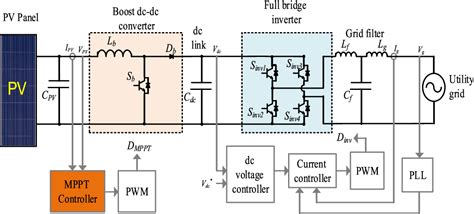 Figure 1 From Design And Hardware Implementation Of New Adaptive Fuzzy