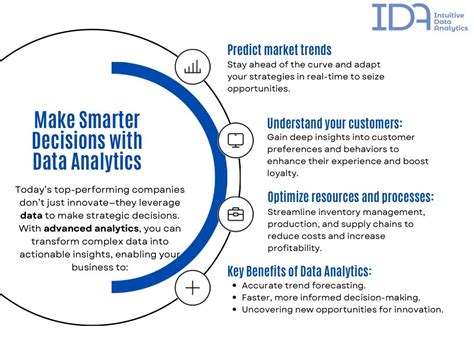 Ida Intuitive Data Analytics Corp On Linkedin Dataanalytics