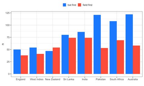 How To Remove Legend Title In Ggplot Data Viz With Python And R