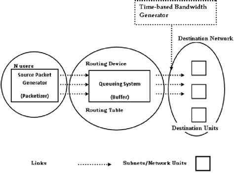 Schematic Diagram Of Routing Model Download Scientific Diagram