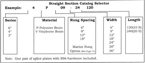 Seasafe Ladder Tray And Accessories