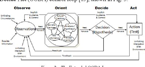 Figure 1 From Trends In Survivablesecure Cognitive Networks Semantic