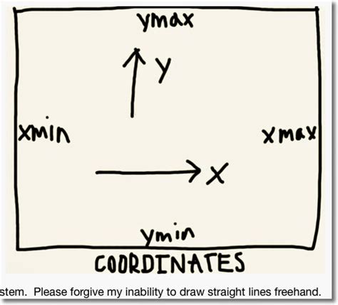 Eddies Math And Calculator Blog Hp Prime Programming Tutorial 7 Textout