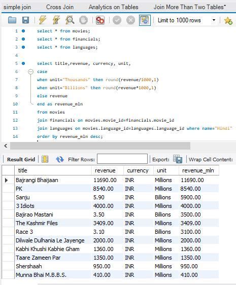 Sql Dataanalytics Sqljoins Saurav Goswami