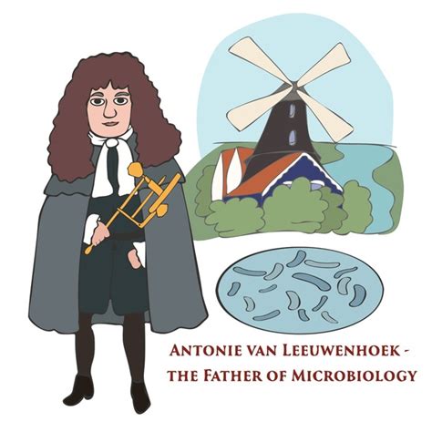 6 Antonie Van Leeuwenhoek Stock Vectors And Vector Art Shutterstock