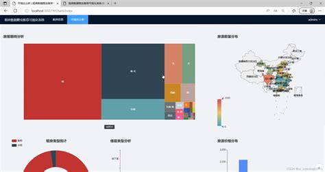 大数据毕业设计：租房推荐系统 python 租房大数据 爬虫 可视化大屏 计算机毕业设计（附源码 文档） 基于大数据分析的浙江省租房推荐系统