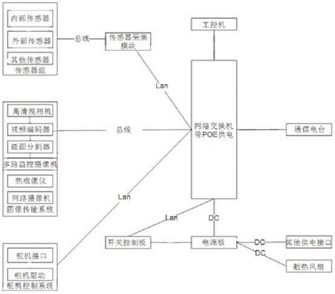 Uav Airborne Computer System Eureka Patsnap