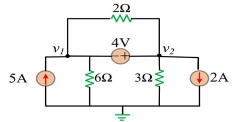 Solved Problems On Super Node Analysis