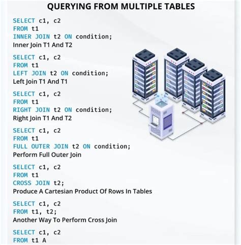 Sql Mastery Cheat Sheet