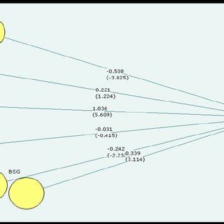 Validation Of Model Download Scientific Diagram