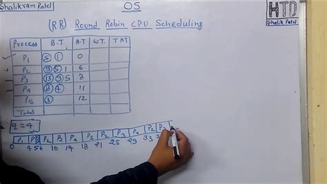 Round Robin Rr Cpu Scheduling Algorithm With At Operating System Lec
