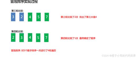 Python算法之排序 Csdn博客 Python算法之排序 Csdn博客