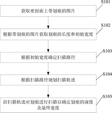 three dimensional detection method for defects of sealing surface