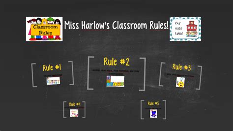 Miss Harlows Classroom Rules By Sajela Harlow On Prezi