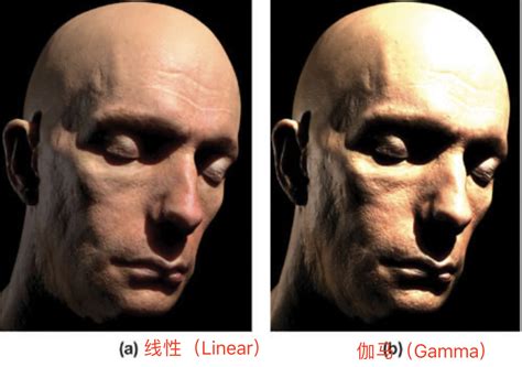 unity3d 实用技巧 伽马空间 vs 线性空间 技术专栏 unity官方开发者社区