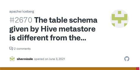 The Table Schema Given By Hive Metastore Is Different From The Schema When This Table Was