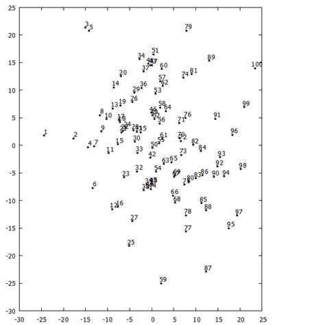 Triangulation How To Display Non Rectangular And Ungridded Data As A Map With Gnuplot Stack