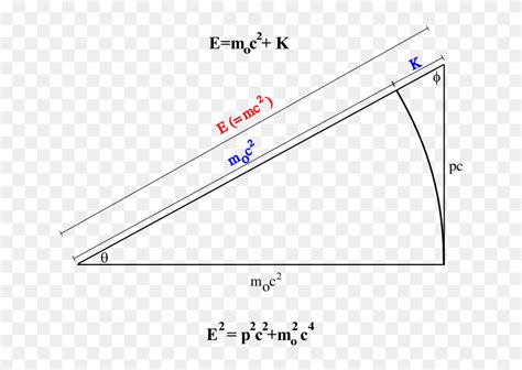 Relativistic Dynamics Hd Png Download 921x516 5017820 Pinpng