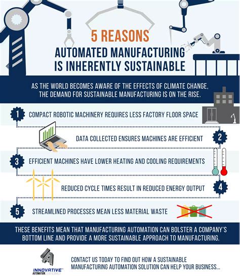 Sustainable Automated Manufacturing Pdf