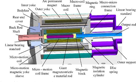 Figure 1 From Nonlinear Characteristics Of The Driving Model Of The