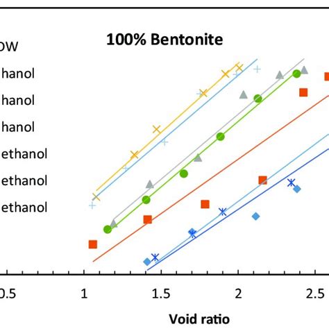 Hydraulic Conductivity Vs Dielectric Constant Of Pore Fluid
