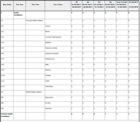 Classification Codes Provide Counts Of Activities Classification Codes Provide Counts Of Activities