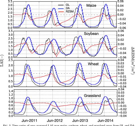Figure 1 From Assimilation Of Remotely Sensed Leaf Area Index Into The