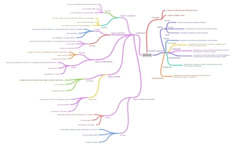 Sistemas Coggle Diagram