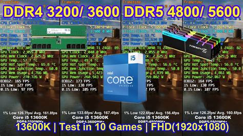 Core I5 13600k Ddr5 4800 5600mhz Vs Ddr4 3200 3600mhz Rtx 3090 Ti 24gb Fhd1920x1080