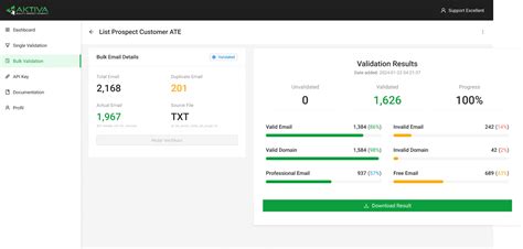 Validasi Daftar Alamat Email Anda Dengan Aktiva Email Validator Pt