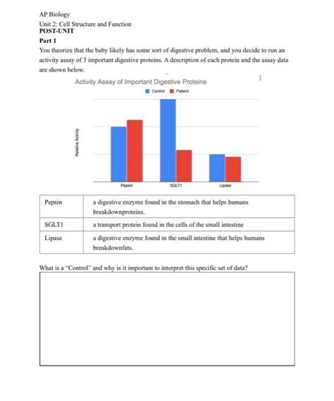 Solved AP Biology Unit Cell Structure And Function Chegg Com