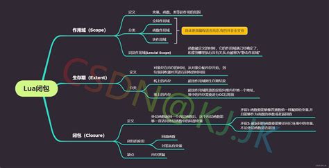 Lua基础 第 章 unpack 和pack Lua 中的文件 I O简单模式下io的部分方法完全模式下file的部分方法日期和时间闭包使用 阿里云开发者社区
