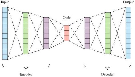 An Example Of An Autoencoder Download Scientific Diagram
