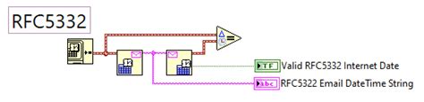 GitHub LabVIEW Open Source Epoch Time A Unified Time Library For LabVIEW