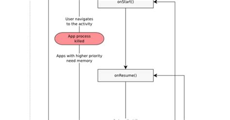 advocating against android fragments square corner blog
