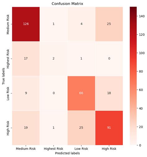 Corporate Credit Rating Forecast Using Machine Learning Methods Home