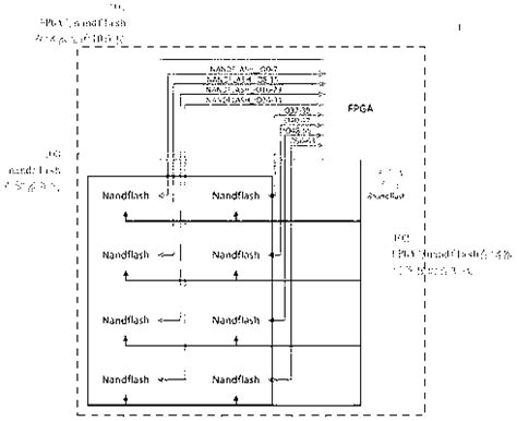 Apparatus For Realizing Multi Chip Nandflash Storage And Read Based On FPGA Eureka Patsnap