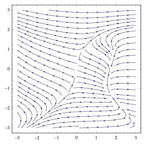 the graph of the vector fields [v1 v2]∇ on 𝕋 ℝ download scientific