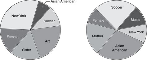 Cultural Background Pies Activity Human Kinetics Canada