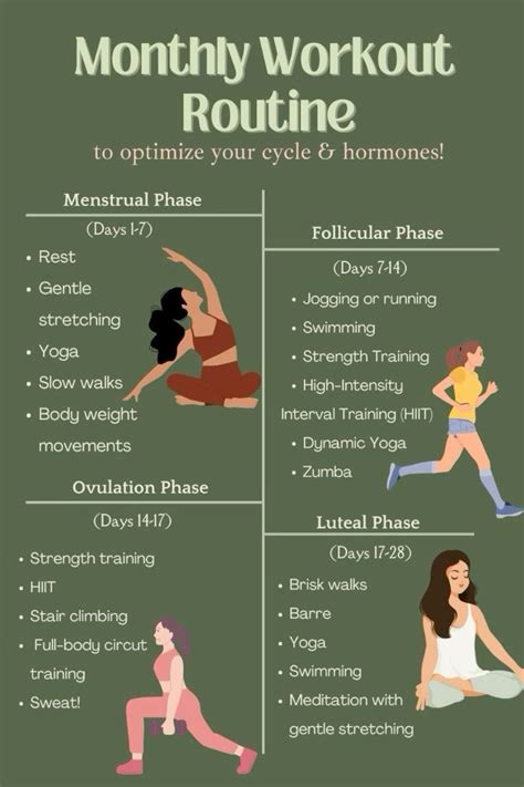 Cycle Syncing 101 Health And Wellbeing Natural Wellness Menstrual Health