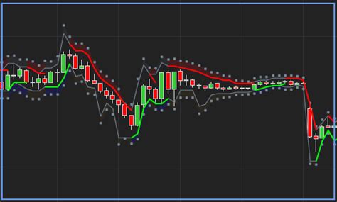 Quaderr Q Trailing Stoploss
