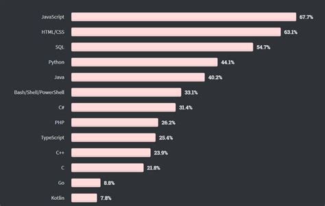 Найповільніші сучасні мови програмування Perl Php Python та Ruby — Uaspectr