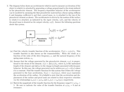 2 The Diagram Below Shows An Accelerometer Which Is