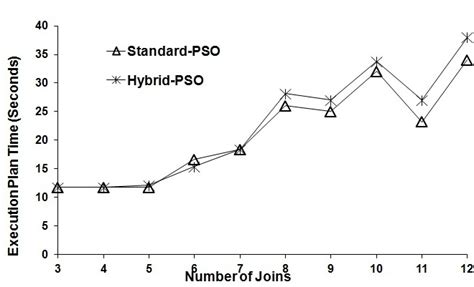 Execution Plan Quality Of Pso Algorithms Download Scientific Diagram