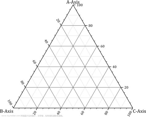 Matlab 如何用matlab如何绘制各式各样精致的三元相图ternary Plot Toy模板网