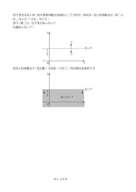 Solution Of Linear Inequality Pdf Computing Technology And Computing