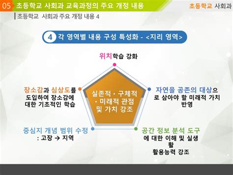 2015 개정교육과정 초등학교 사회과 참고 내용 네이버 블로그
