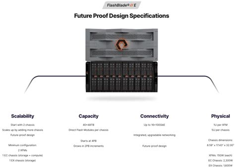 Pure Storage Announces New Flashbladee Storage Solution